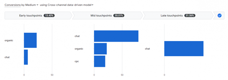 Case Study: Digital Sommelier for Swiss Online Wine Shop - Sommelier.bot