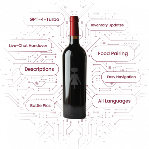 Digital sommelier solutions for hotels and retailers - Sommelier.bot