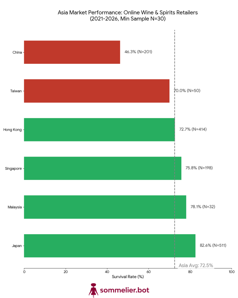 The Asia Paradox - Sommelier.bot